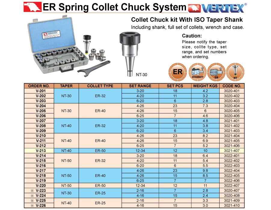 Bộ Bầu Kẹp Dao Chuôi NT Collet ER Vertex